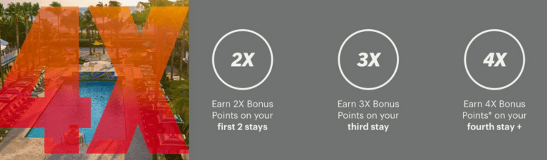 Frequent Flyer Bonuses - Your gateway to more miles & points