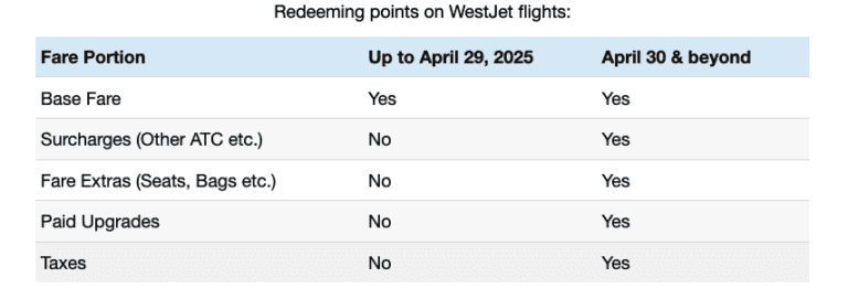 The new WestJet Rewards is here! Everything you need to know about the ...